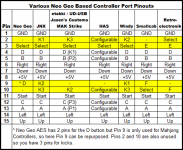 AES DB15 pinout question - ANSWERED | Neo-Geo Forums